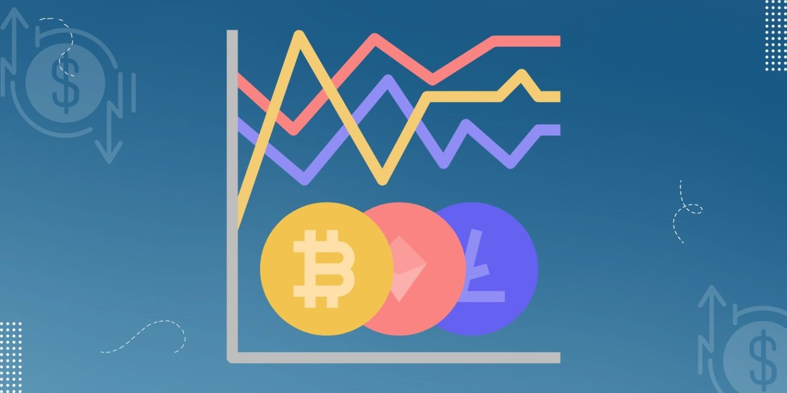 What Is Crypto Volatility? | SBID